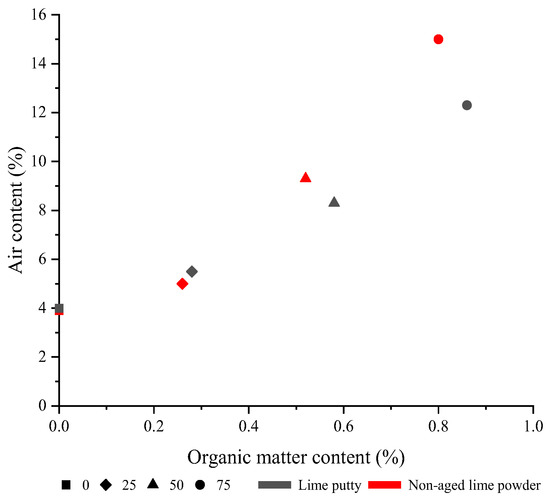 Properties of Cementitious Materials Utilizing Seashells as Aggregate ...