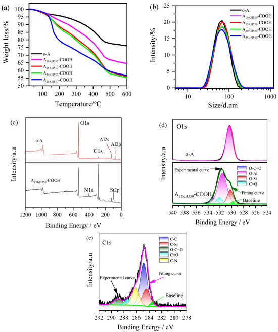 Preparation of Asymmetric Al2O3-SiO2 Janus Nanoparticles in Aqueous ...