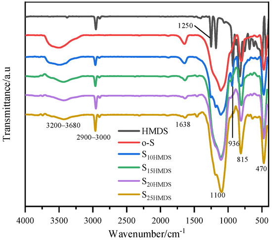 Preparation of Asymmetric Al2O3-SiO2 Janus Nanoparticles in Aqueous ...