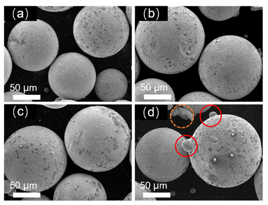 Study on Flowability Regulation of Vacuum Gas-Atomized Fe-Cr-Ni-W-B ...