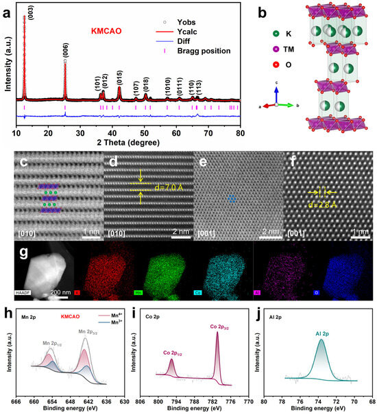 Co/Al Co-Substituted Layered Manganese-Based Oxide Cathode for Stable ...