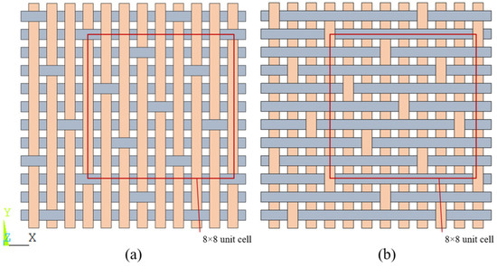 Prediction of Thermo-Mechanical Properties of 8-Harness Satin-Woven C/C ...