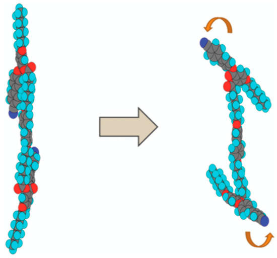 Amorphous Blue Phase III: Structure, Materials, and Properties