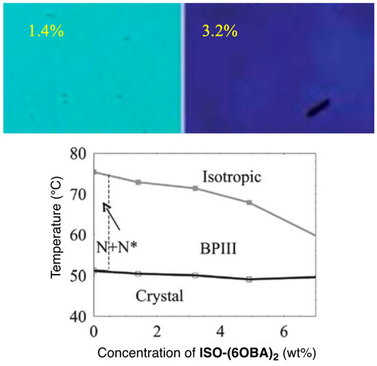 Amorphous Blue Phase III: Structure, Materials, and Properties