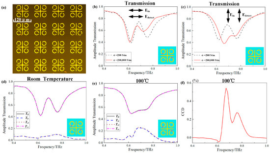 Materials | Free Full-Text | Tunable C4-Symmetry-Broken Metasurfaces Based on Phase Transition ...
