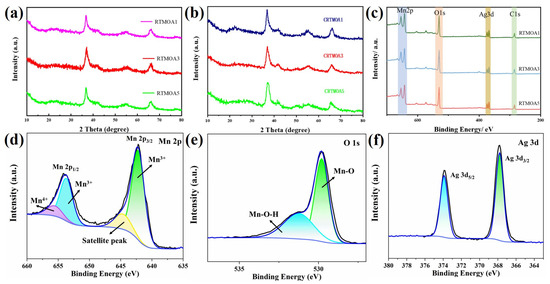 Facile Synthesis of Ag-Doped Urchin-like MnO2 on Carbon Cloth for ...