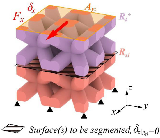 Modal Response Improvement of Periodic Lattice Materials with a Shear ...