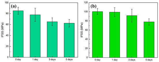 Influence of the Second-Phase Resin Structure on the Interfacial Shear ...