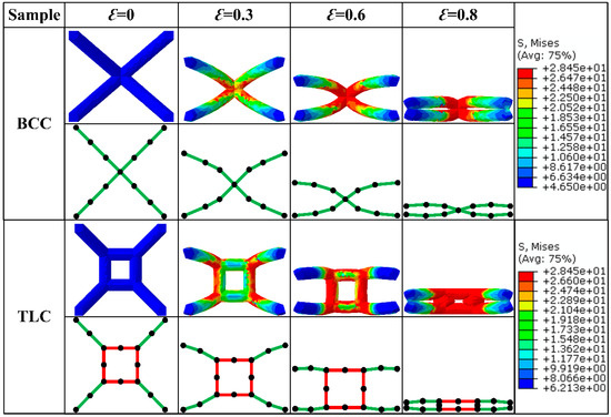 Mechanical Properties of Lattice Structures with a Central Cube ...