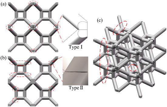 Mechanical Properties of Lattice Structures with a Central Cube ...