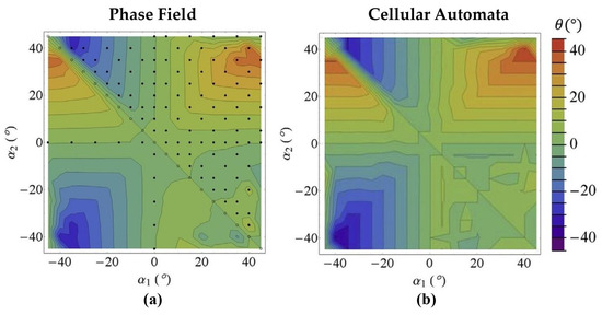 Review on Cellular Automata for Microstructure Simulation of Metallic ...