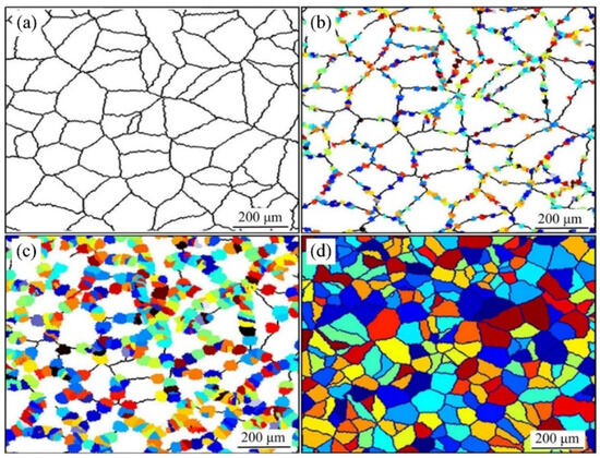 Review on Cellular Automata for Microstructure Simulation of Metallic ...