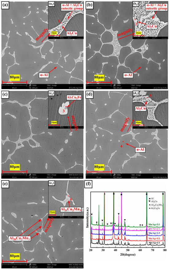 Effect of Mn/Ag Ratio on Microstructure and Mechanical Properties of Heat-Resistant Al-Cu Alloys