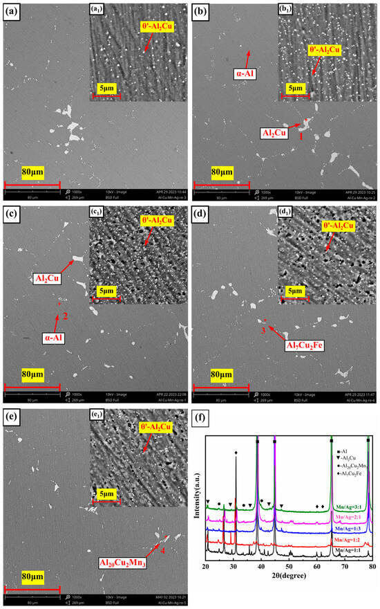 Effect of Mn/Ag Ratio on Microstructure and Mechanical Properties of Heat-Resistant Al-Cu Alloys