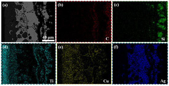 Materials | Free Full-Text | Study on the Effect of “3D-rGO” Buffer Layer on the Microstructure ...