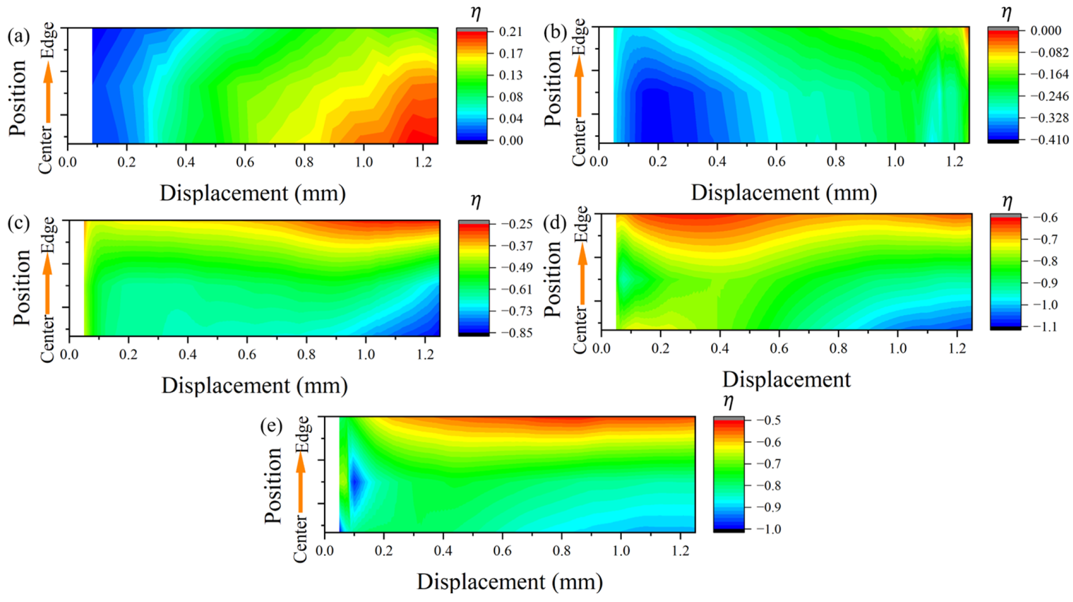 Materials Free Full Text Compression Shear Specimen Stress State