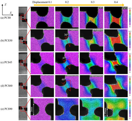 Compression–Shear Specimen Stress-State Response and Distribution ...