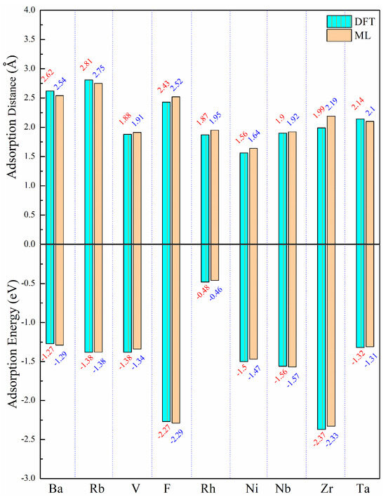 A Study of the Adsorption Properties of Individual Atoms on the ...