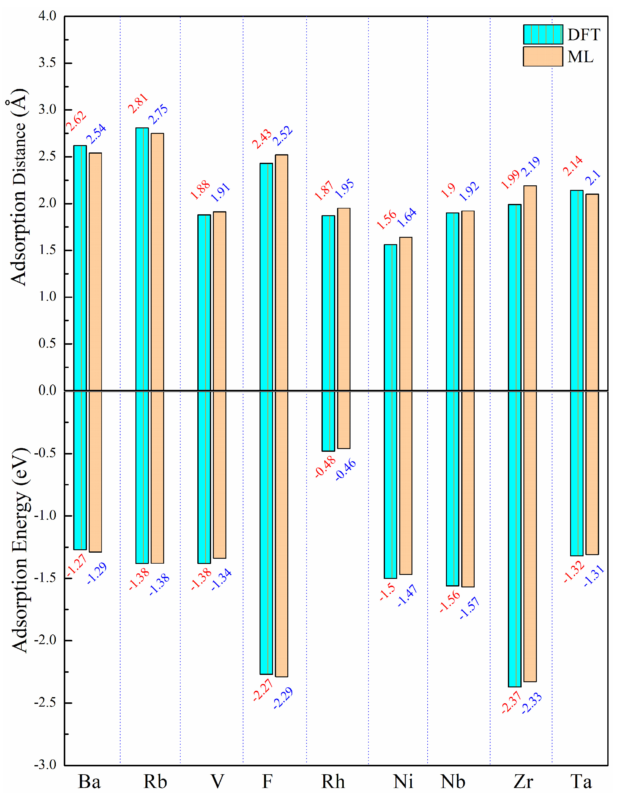 A Study of the Adsorption Properties of Individual Atoms on the Graphene Surface: Density ...