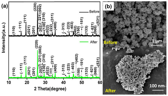 Microwave-Assisted Synthesis of Flower-like MnMoO4 Nanostructures and ...