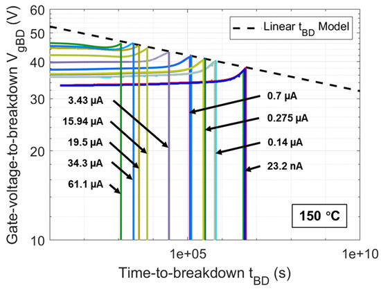 Modeling of Charge-to-Breakdown with an Electron Trapping Model for ...