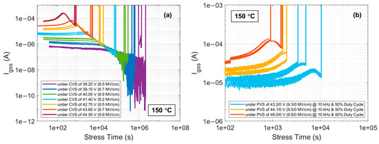Modeling of Charge-to-Breakdown with an Electron Trapping Model for ...