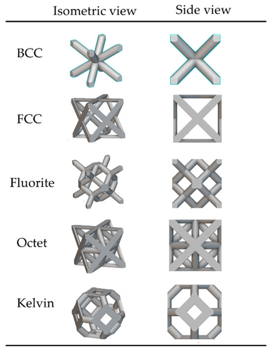 Non-Conventional Wing Structure Design with Lattice Infilled through ...