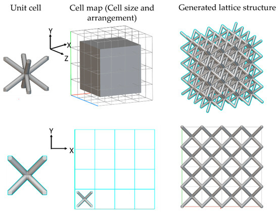 Non-Conventional Wing Structure Design with Lattice Infilled through ...
