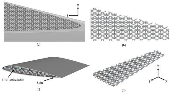 Non-Conventional Wing Structure Design with Lattice Infilled through ...