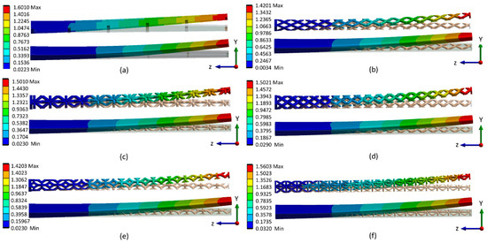 Non-Conventional Wing Structure Design with Lattice Infilled through ...