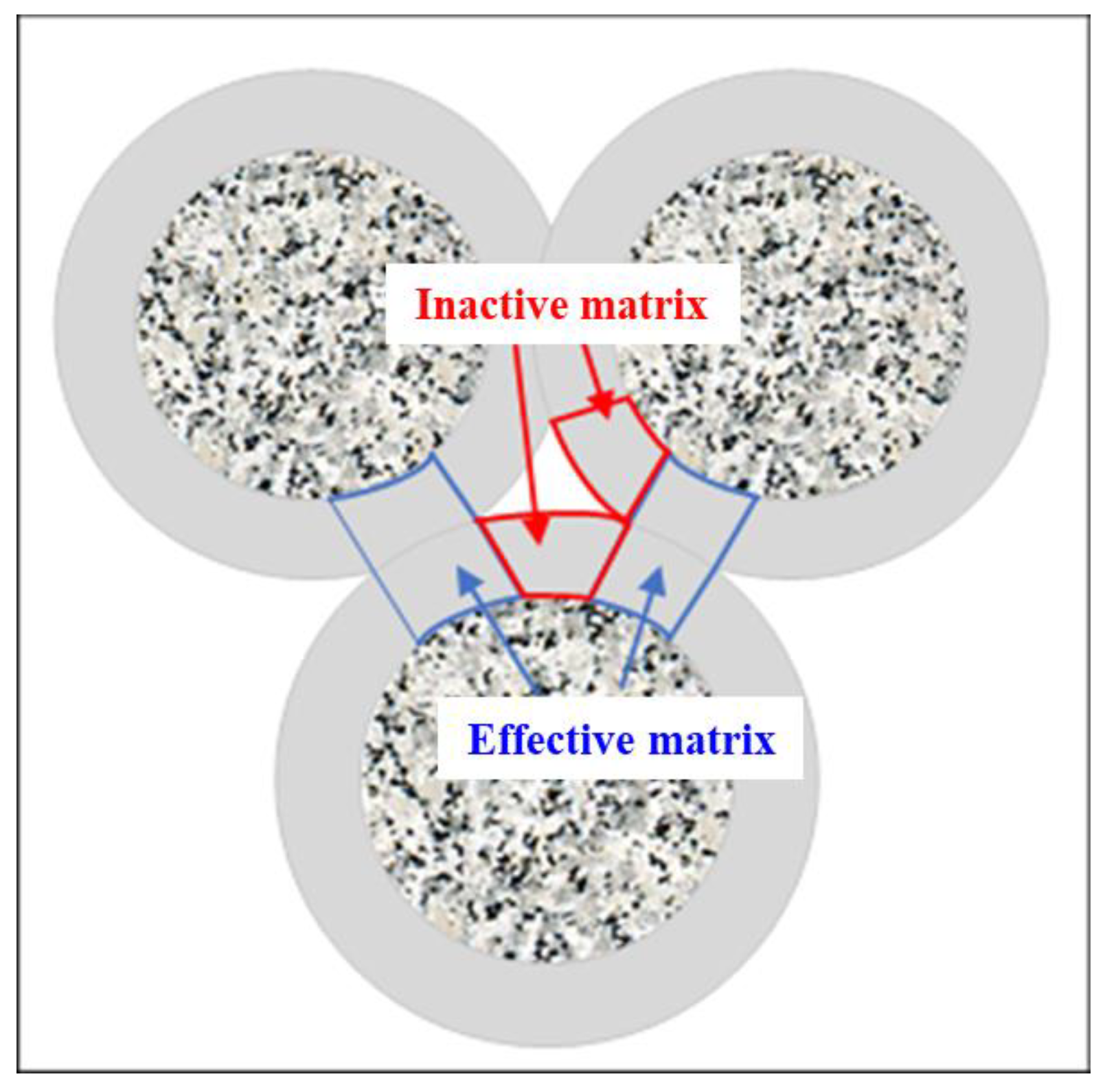 Microscopic Factors Affecting the Performance of Pervious Concrete