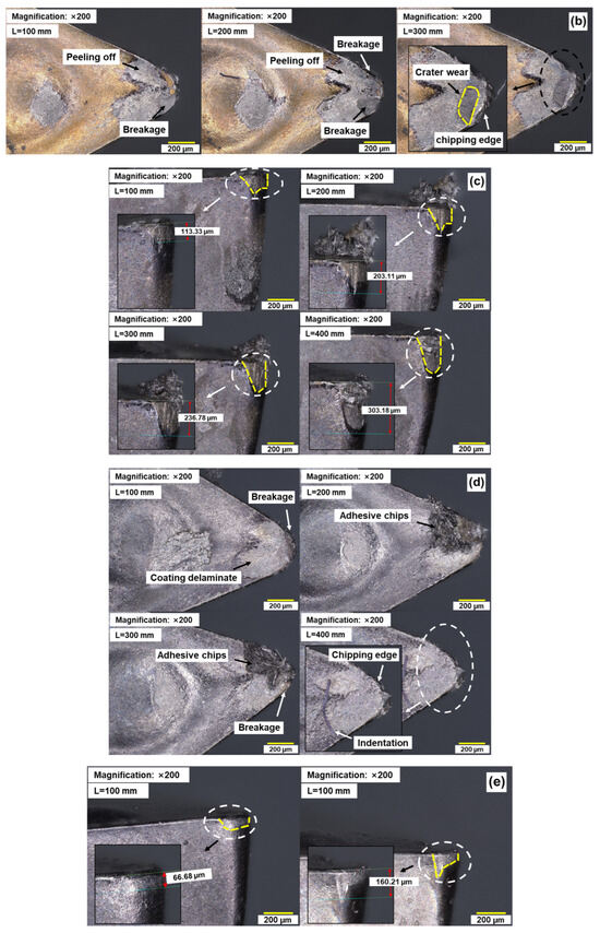 Research on Coated Tool Life and Wear in Ta-2.5W Alloy Turning