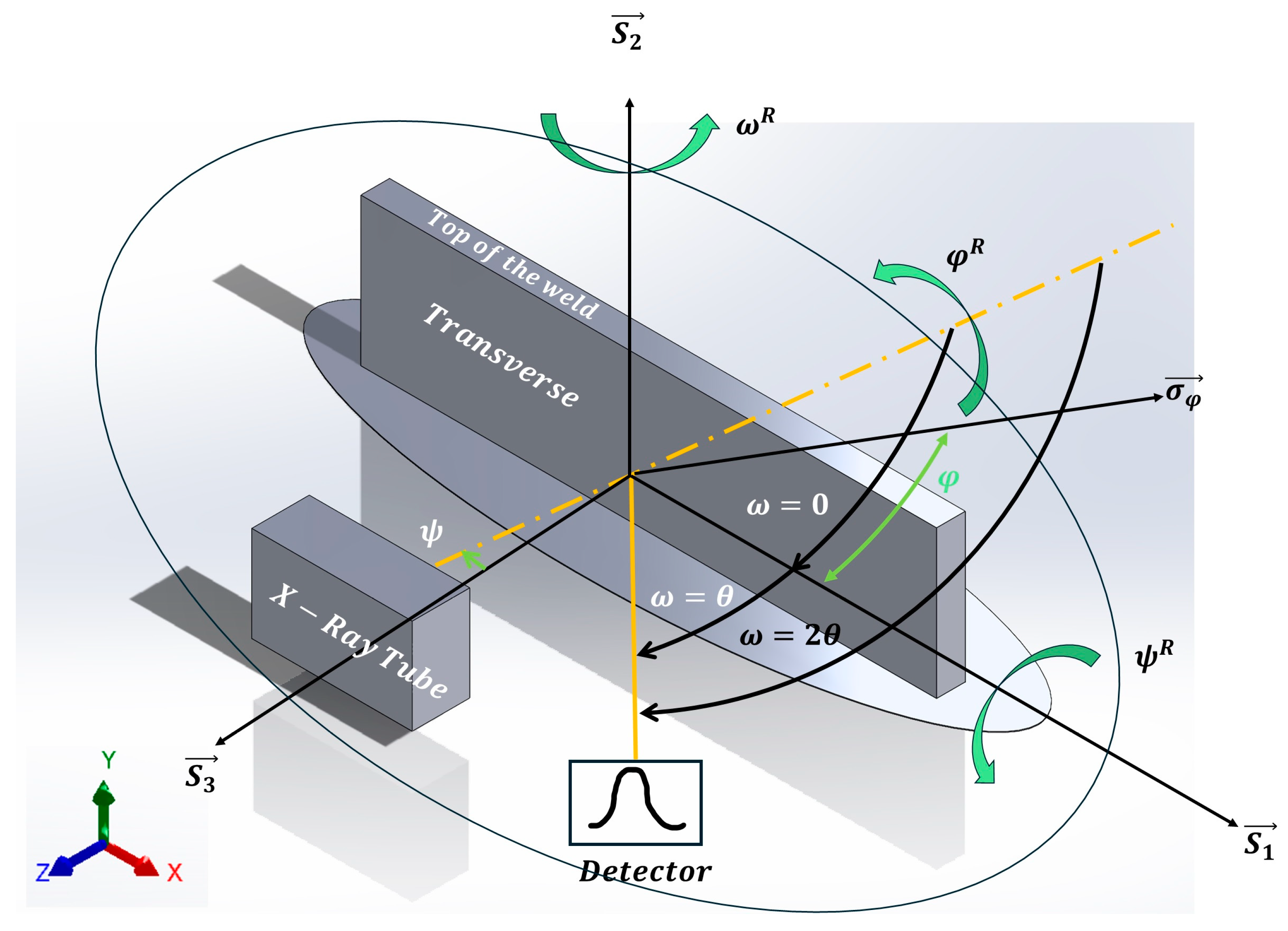 Residual Stress Measurement Using X-ray Diffraction in Friction Stir ...
