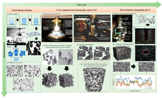 Antarctic Snow Failure Mechanics: Analysis, Simulations, and Applications