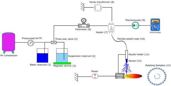 Microstructure of Deposits Sprayed by a High Power Torch with Flash ...