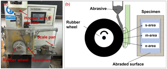Abrasive Wear Properties of Wear-Resistant Coating on Bucket Teeth ...