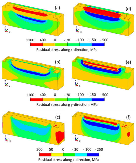 Experimental, Computational, and Machine Learning Methods for ...