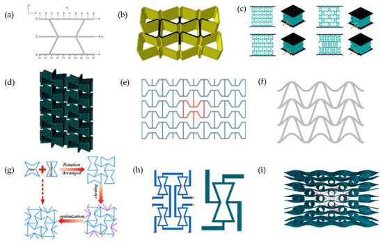 Auxetics and FEA: Modern Materials Driven by Modern Simulation Methods