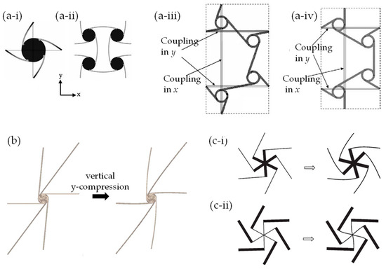 Auxetics and FEA: Modern Materials Driven by Modern Simulation Methods