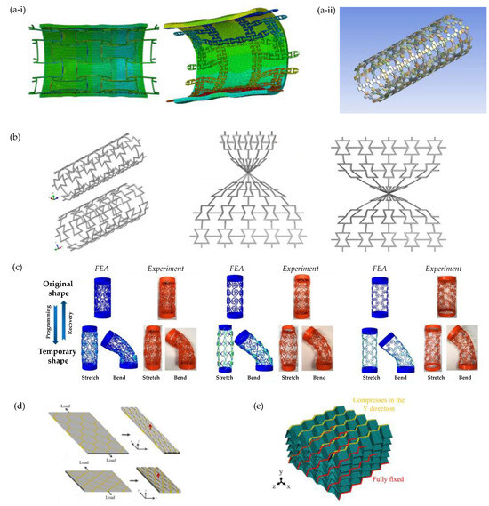 Auxetics and FEA: Modern Materials Driven by Modern Simulation Methods