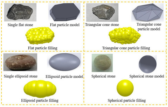 Numerical Study on the Effect of Coarse Aggregate Shape during Concrete ...