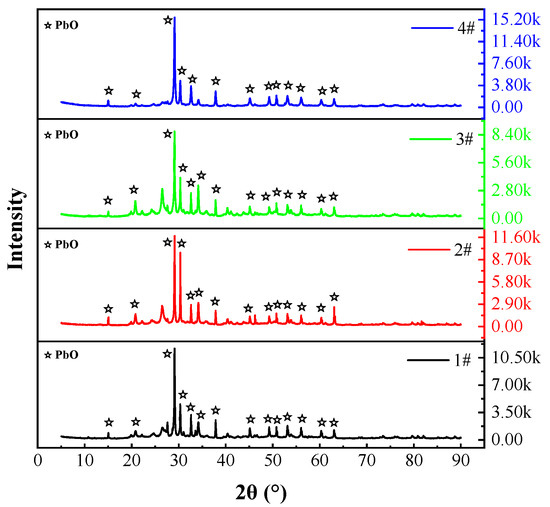 Volatilisation Behaviour and Mechanism of Lead-Containing Slag during ...