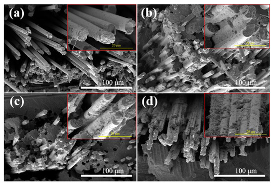 Interfacial Enhancement and Composite Manufacturing of Continuous ...