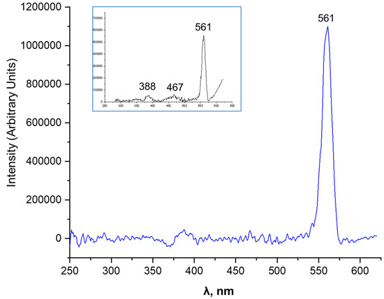 Materials | Free Full-Text | Advanced Synthesis and Characterization of ...