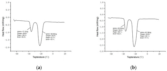 Preparation and Performance Study of n-Undecane Phase Change Cold ...