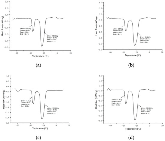 Preparation and Performance Study of n-Undecane Phase Change Cold ...