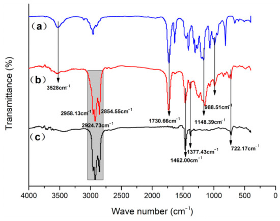 Materials | Free Full-Text | Preparation and Performance Study of n ...