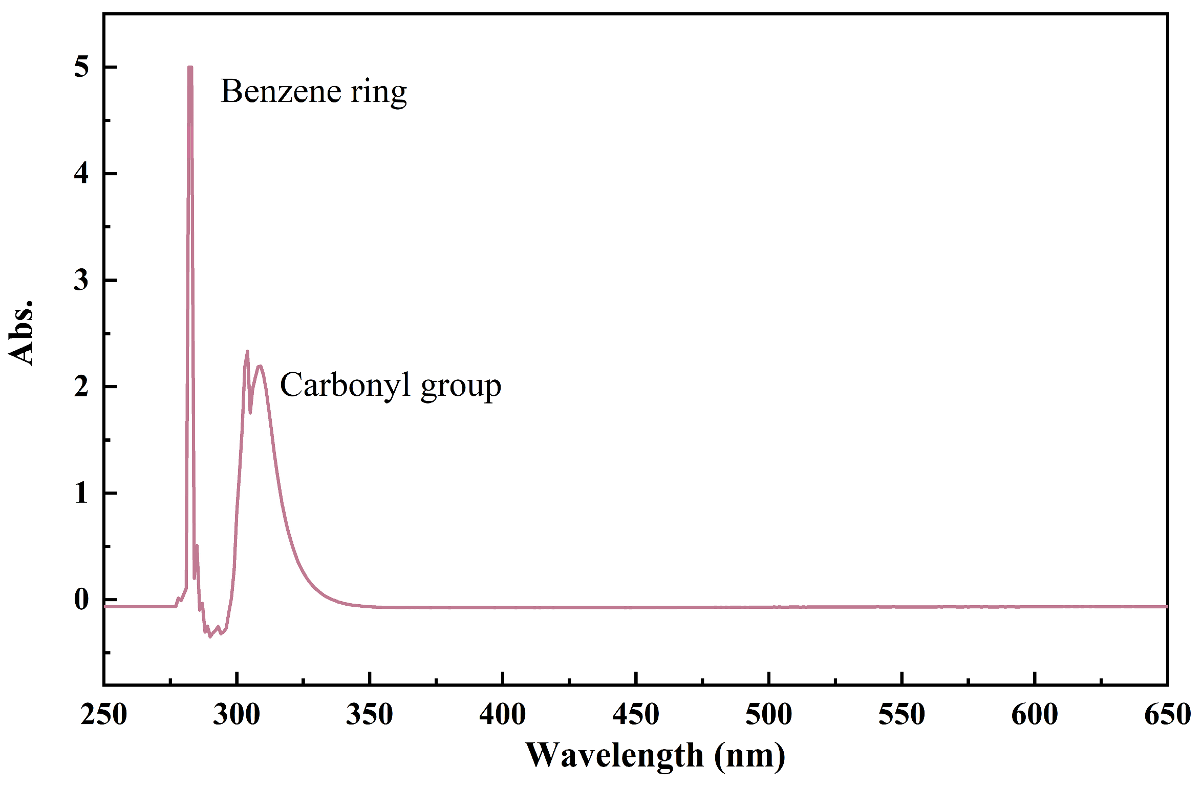 Degradation of Poly(ethylene terephthalate) Catalyzed by Nonmetallic ...