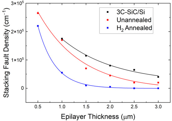 Three-Dimensional Epitaxy of Low-Defect 3C-SiC on a Geometrically ...