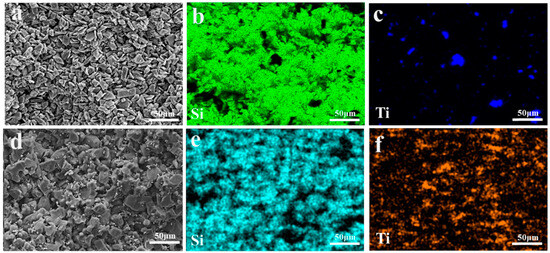 Effect of Ti Doping on the Microstructure and Properties of SiCp/Al ...